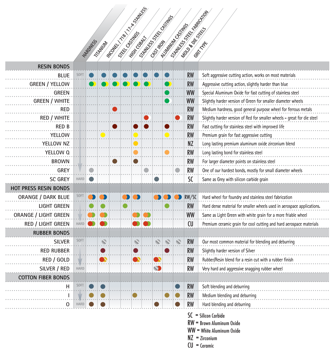 Mounted Points - Color Codes